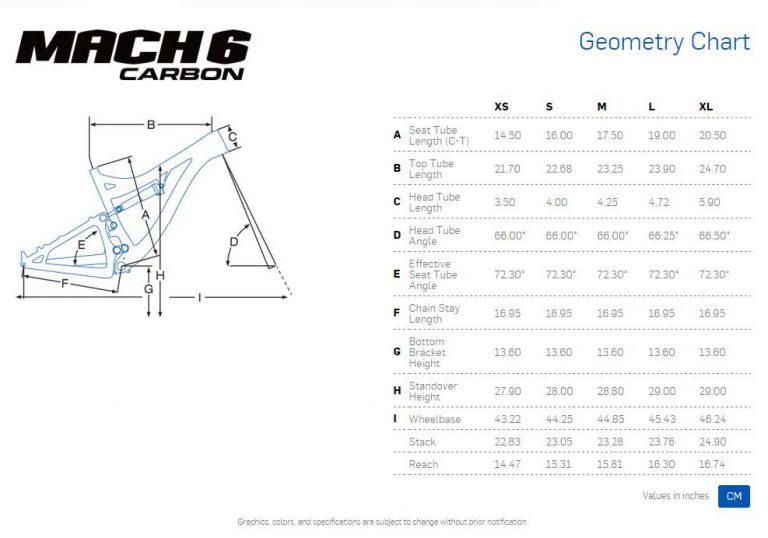Pivot Mach 6 Carbon Complete Mountain Bike Review
